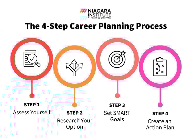 Career Plan Template: A Workbook That Supports Professional Growth